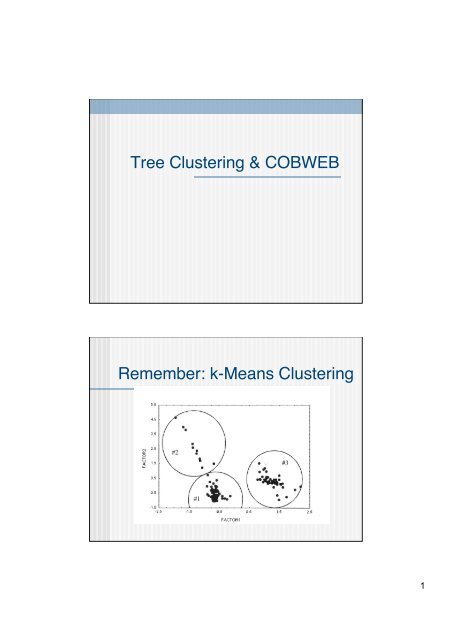 Tree Clustering & COBWEB Remember: k-Means Clustering