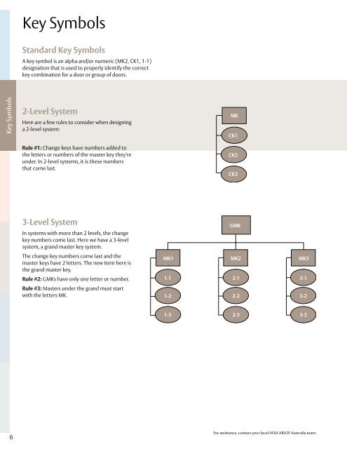 Master Key System Design Guide - ASSA ABLOY