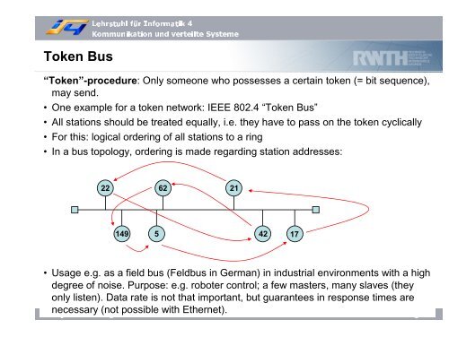 Token Bus - Informatik 4