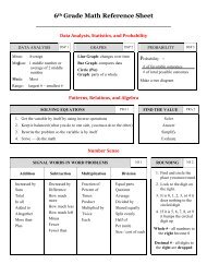 Math Reference Sheet 5th Grade