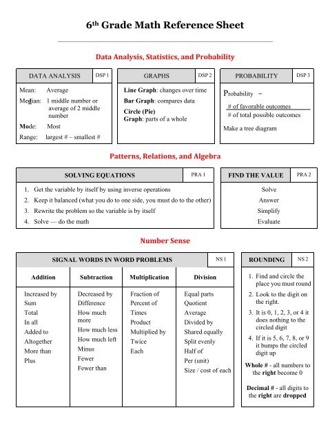 6th Grade Math Reference Sheet