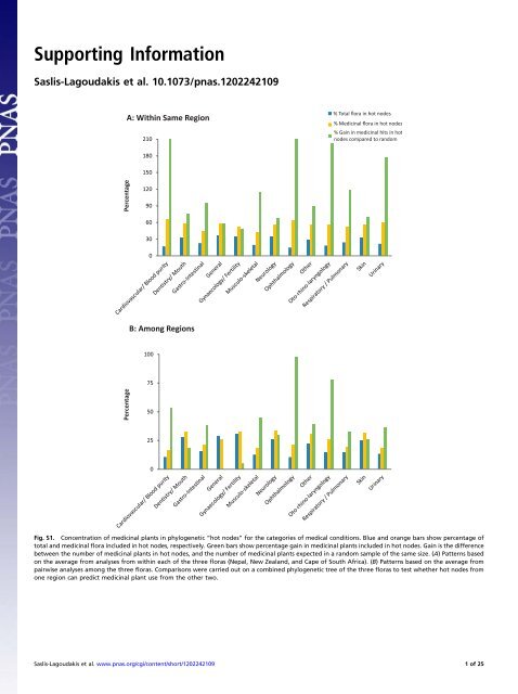 Supporting Information