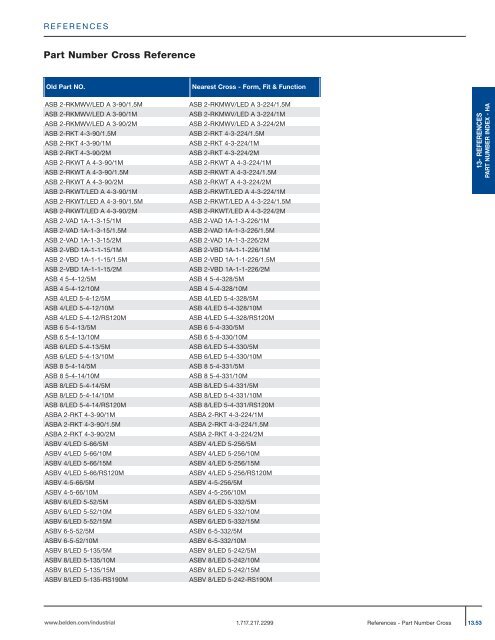 Part Number Cross Reference - Lumberg Automation USA
