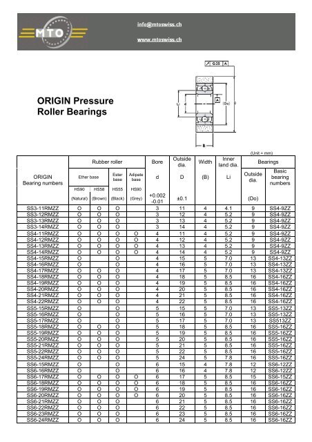 ORIGIN Pressure Roller Bearings