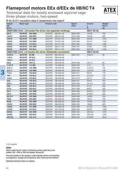 Flameproof motors EEx d/EEx de IIB/IIC T4 - Servorecambios