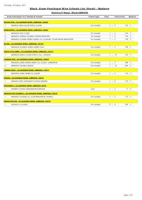 Block, Gram-Panchayat Wise Schools List (Rural) : Madarsa
