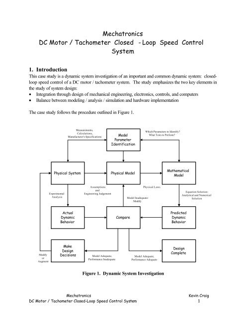 Mechatronics DC Motor / Tachometer Closed -Loop Speed Control ...
