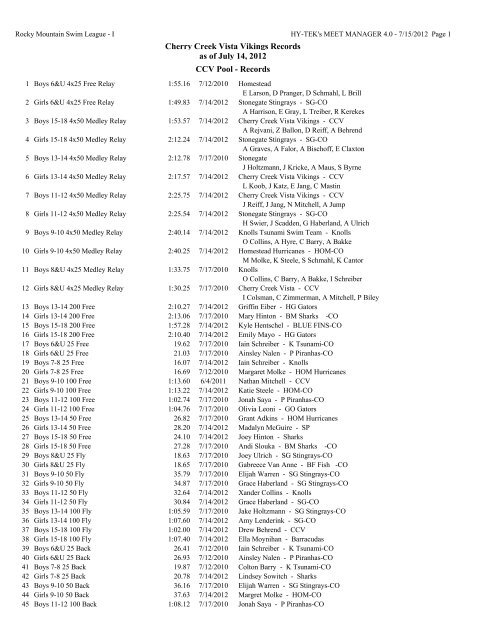 Pool Records by Event Number - Cherry Creek Vista Swim Team
