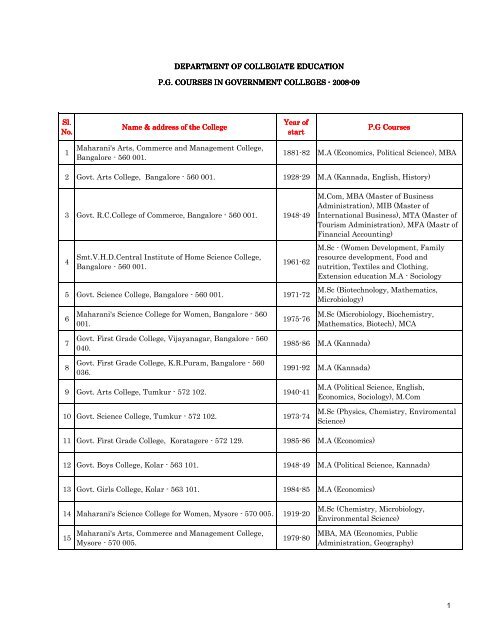 P.G courses list - Department of Collegiate Education