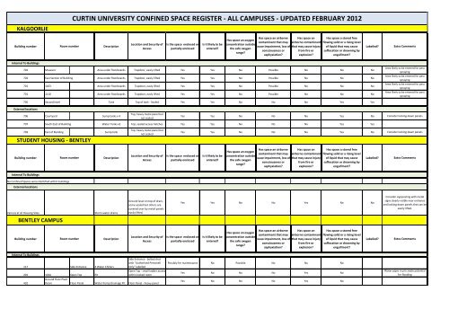 Confined Space Register - Curtin Properties - Curtin University