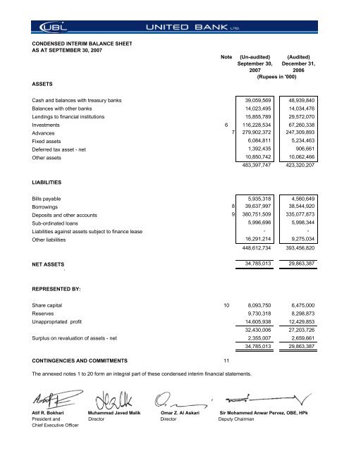 UBL Financial Statements 30-09-2007