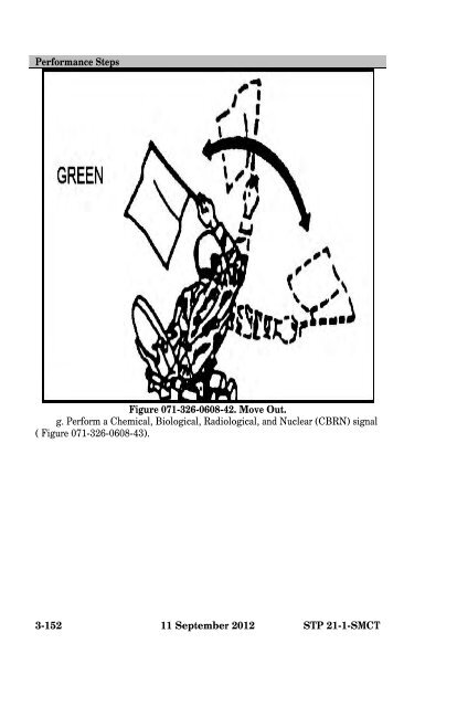 Performance StepsFigure 0