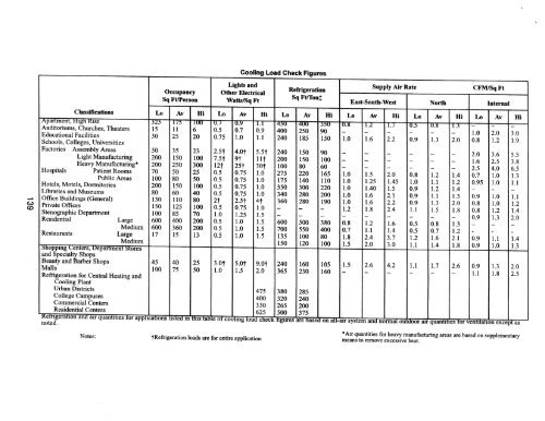 ASHRAE Mechanical Pocket Guide