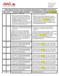 CQI-9 3rd Ed. Certificate - American Metal Processing Co.