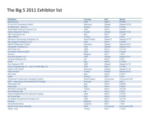 The Big 5 2011 Exhibitor list