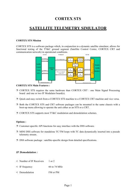 cortex sts satellite telemetry simulator