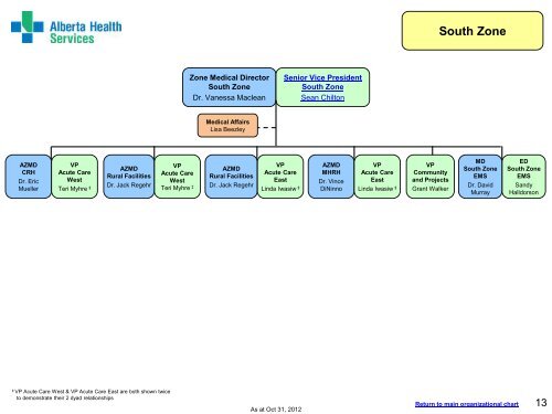 AZMD Community Rural Dr.