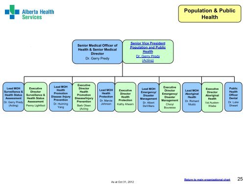 Executive Director IPC Ed