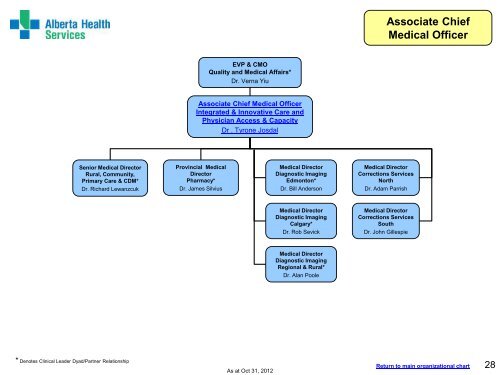 Senior Medical Director R