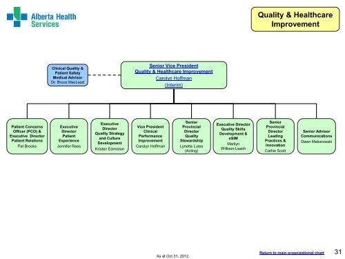 Director North Zone Medic