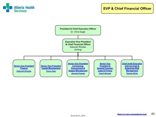 Executive Vice President