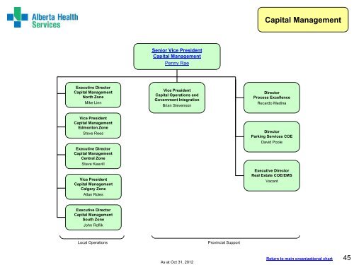 Vice President Financial