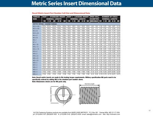 Metric Series Dimensional Data - Maryland Metrics Metric Series Dimensional Data - Maryland Metrics