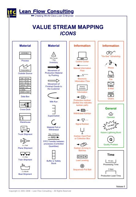 Lean Value Stream Mapping Symbols
