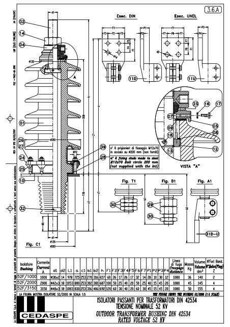 H. V. Bushings acc to DIN42534 voltage 52 kV, current ... - Cedaspe