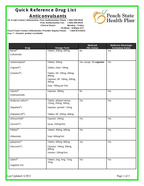 Quick Reference Drug List Anticonvulsants