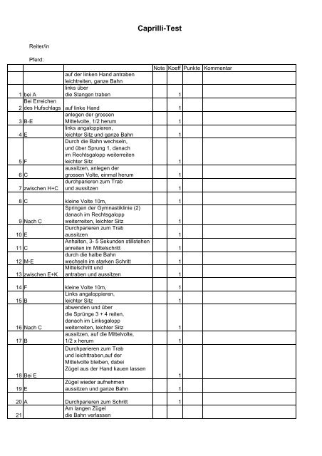 Caprilli-Test
