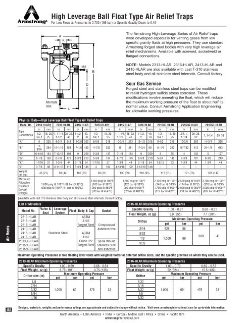 HLAR Series High-Leverage Ball Float Type Air Relief Traps