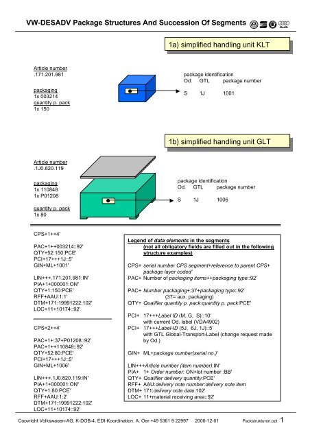 VW-DESADV Package Structures And Succession Of Segments ...