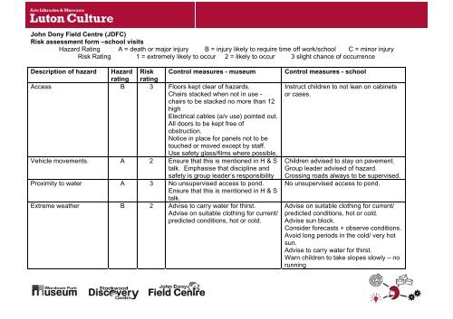 Risk Assessment Form â Trowbridge Museum ... - Luton Culture