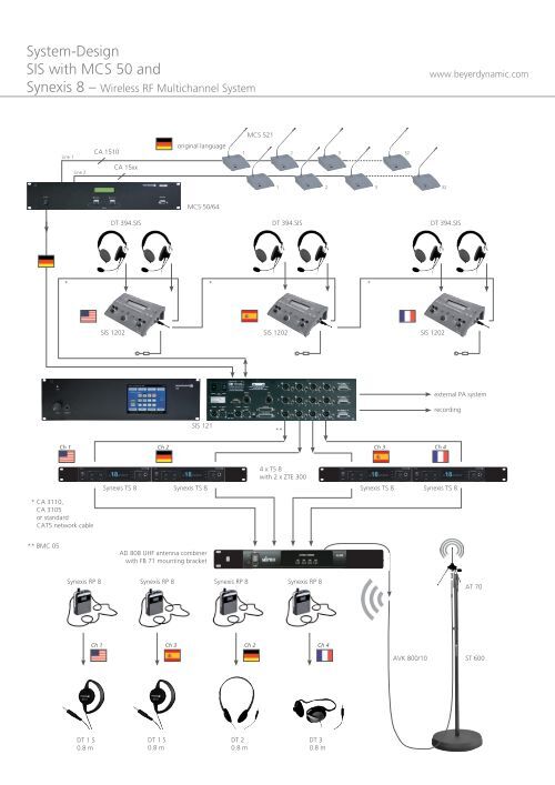 System-Design SIS with MCS-Digital Conference ... - Beyerdynamic