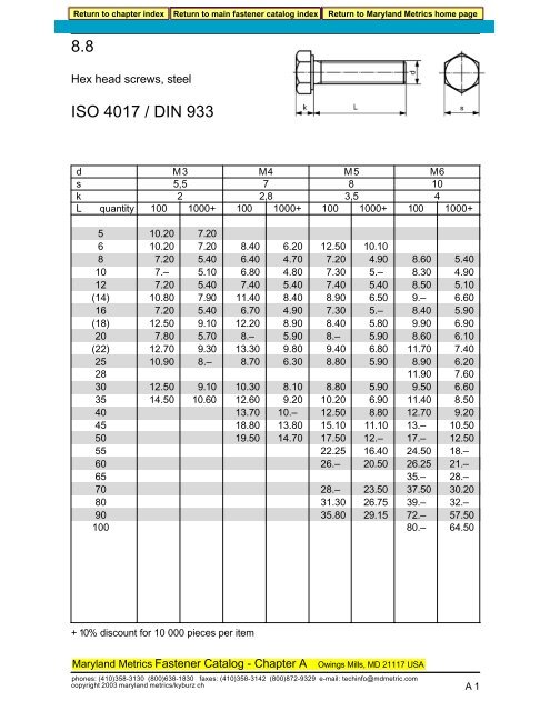 8.8 ISO 4017 / DIN 933 - Maryland Metrics