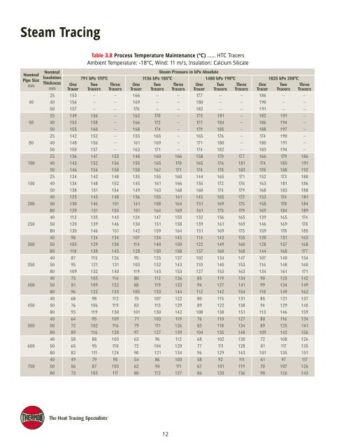DESIGN GUIDENominalPipe S