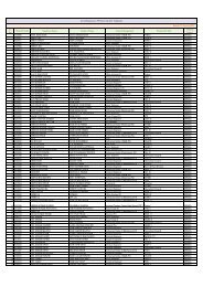 Parichha Thermal Power Station S. No. Full Designation ... - uprvunl