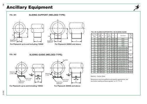 Pipe Shoes - Carpenter & Paterson Ltd
