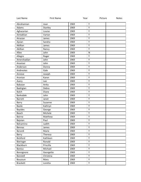 Last Name First Name Year Picture Notes Abrahamian Joan 1969 Y ...
