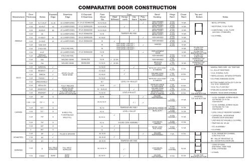 Door Comparison Chart - Curries