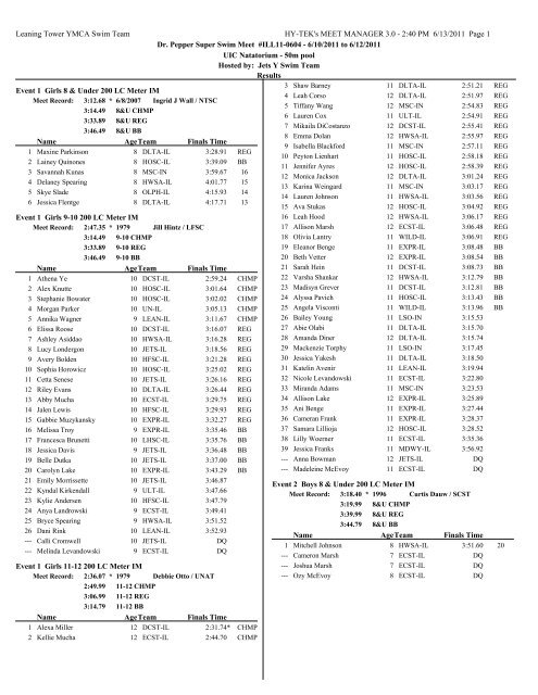 Leaning Tower YMCA Swim Team HY-TEK's ... - Sharks Swimming