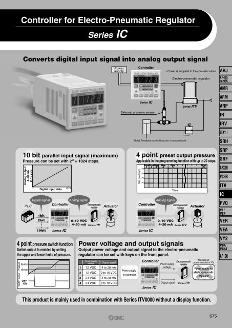Series IC Controller for Electro-Pneumatic Regulator - SMC