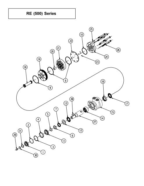 RE (500) Series - White Drive Products, Inc.
