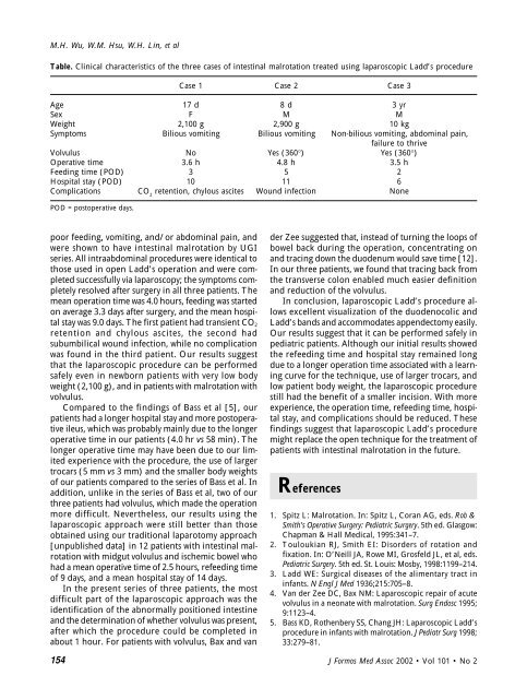 Laparoscopic Ladd’s Pro