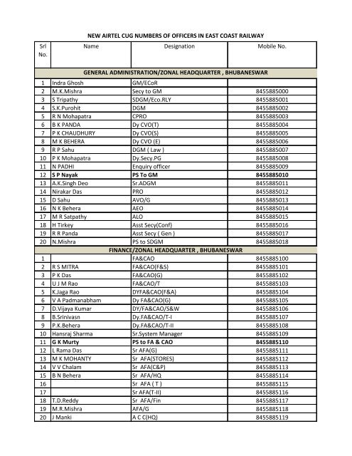New airtel cug numbers of officers in east - East Coast Railway