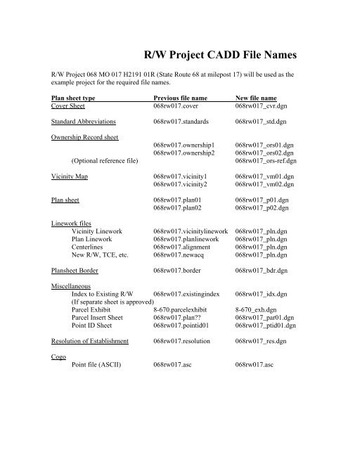 Project Design File Names