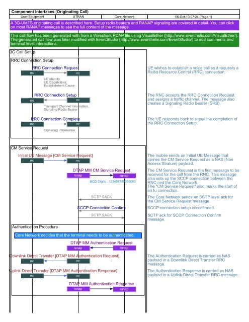3G UMTS Originating Call Overview PDF - EventHelix.com