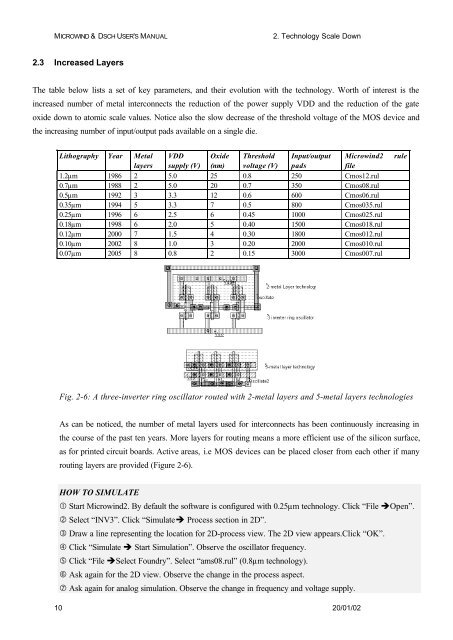 MICROWIND & DSCH USER'S M