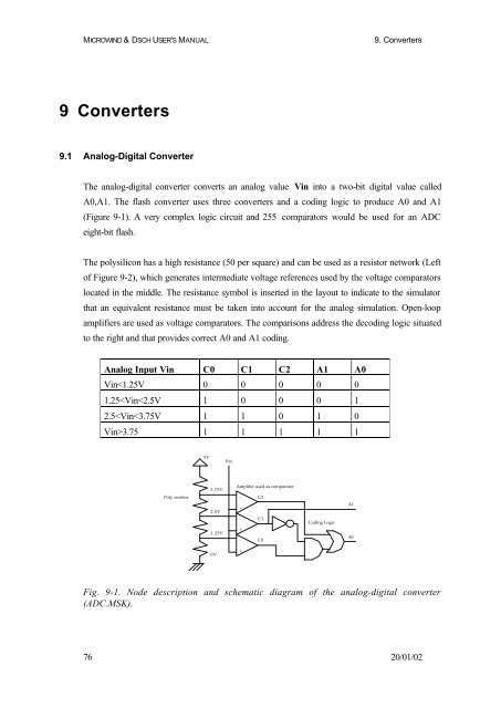 MICROWIND & DSCH USER'S M
